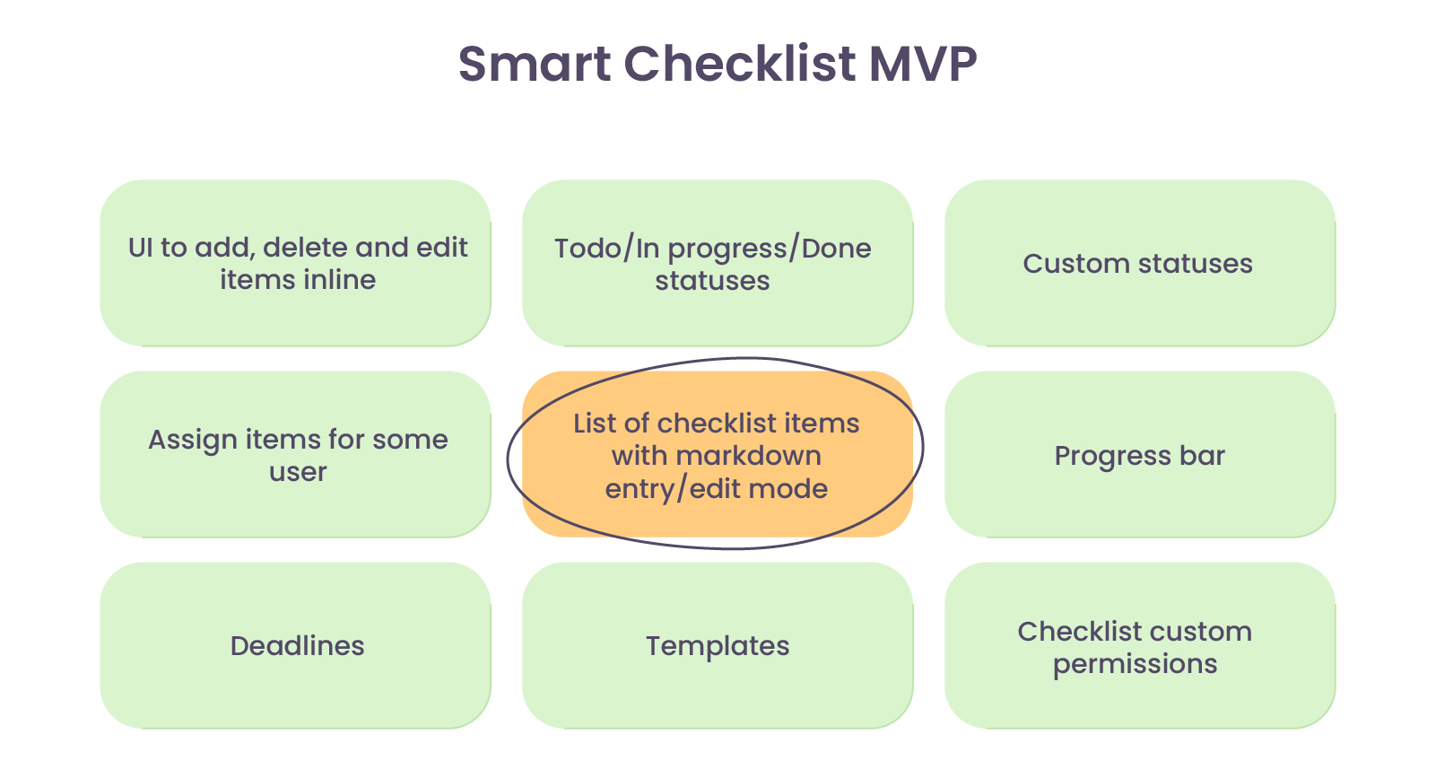 No Code MVP: Bring your idea to life in 3 days | GroRapid Labs